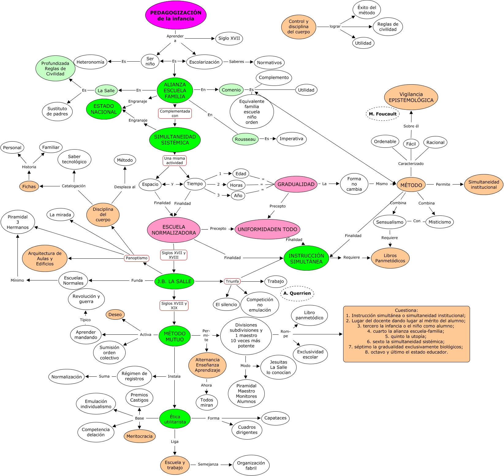 Pedagogía U 4-5 - Institución escolar e infancia